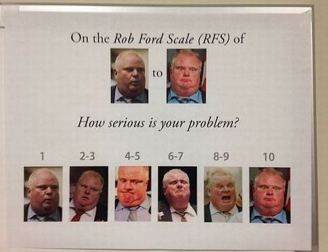 rob ford scale - WorldWideInterweb