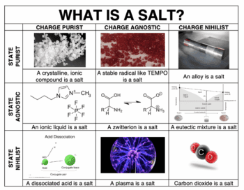 41 Funny Chemistry Memes That’ll Make You React More Than Potassium In ...